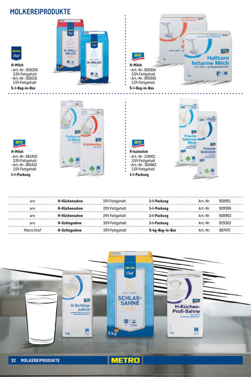 METRO GASTRO - Eigenmarkensortiment - Seite 32-33